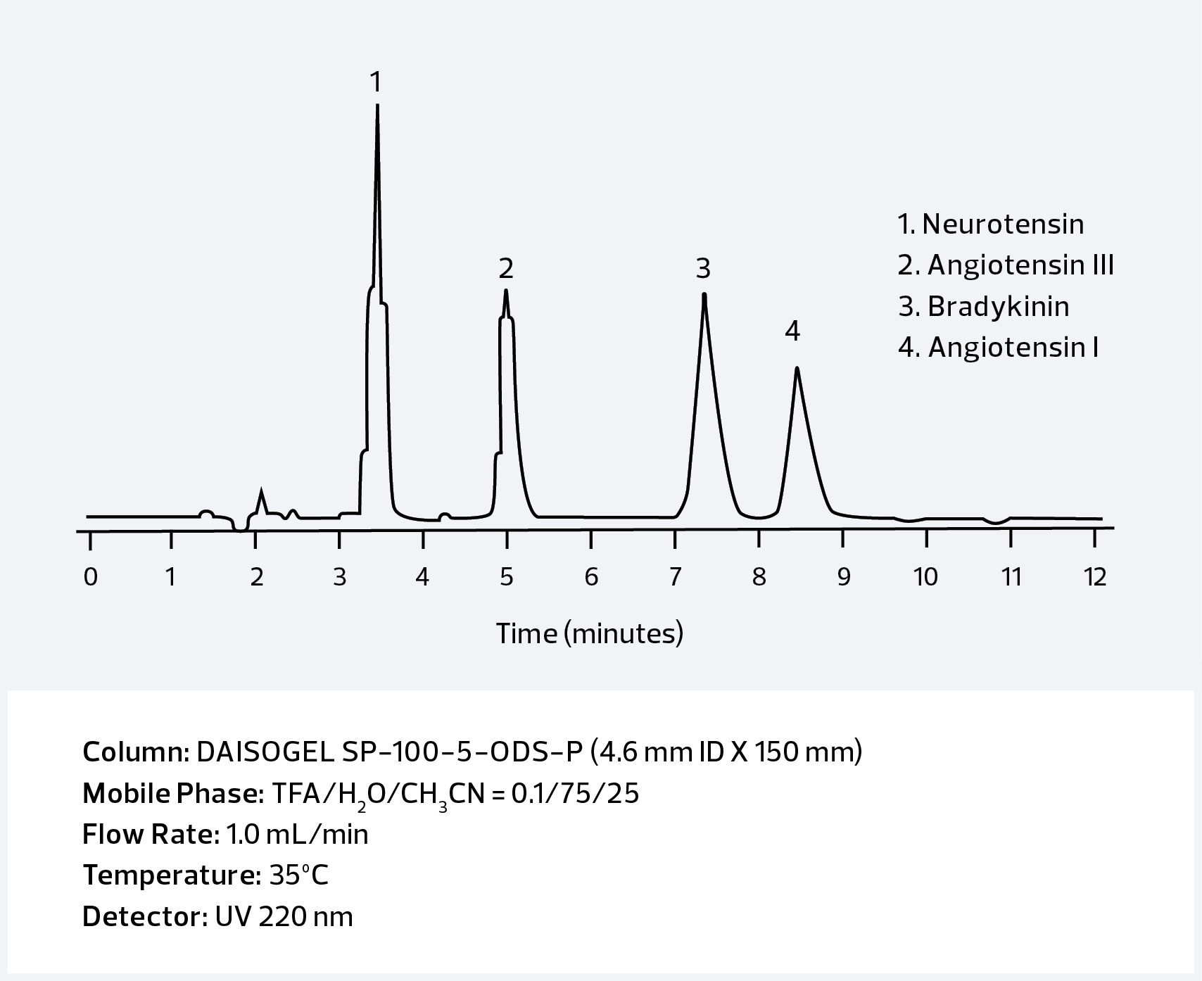 SP-ODS-P - DAISOGEL