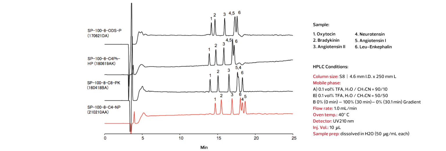 应用实例 - DAISOGEL