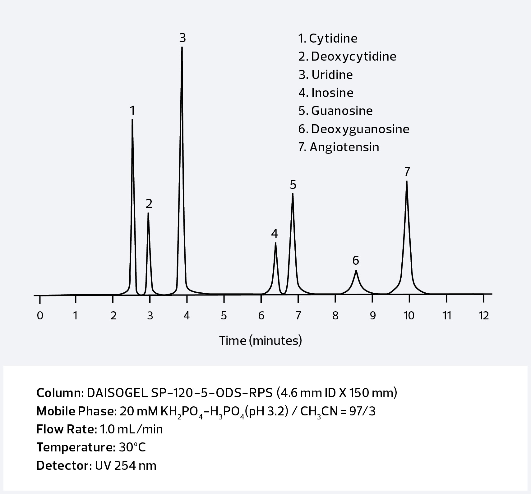 SP-ODS-RPS – DAISOGEL