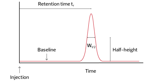 Packing and Unpacking DAISOGEL C8-PK Series Phase – DAISOGEL