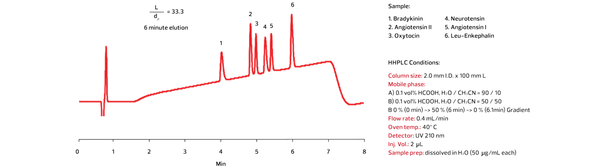 Anwendungsbeispiele - DAISOGEL