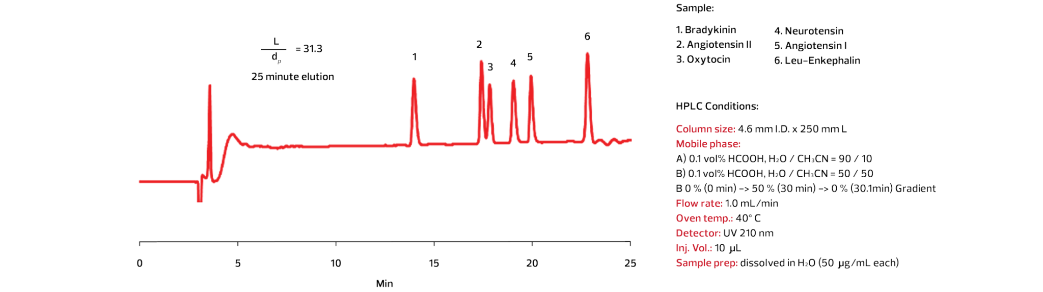 应用实例 - DAISOGEL