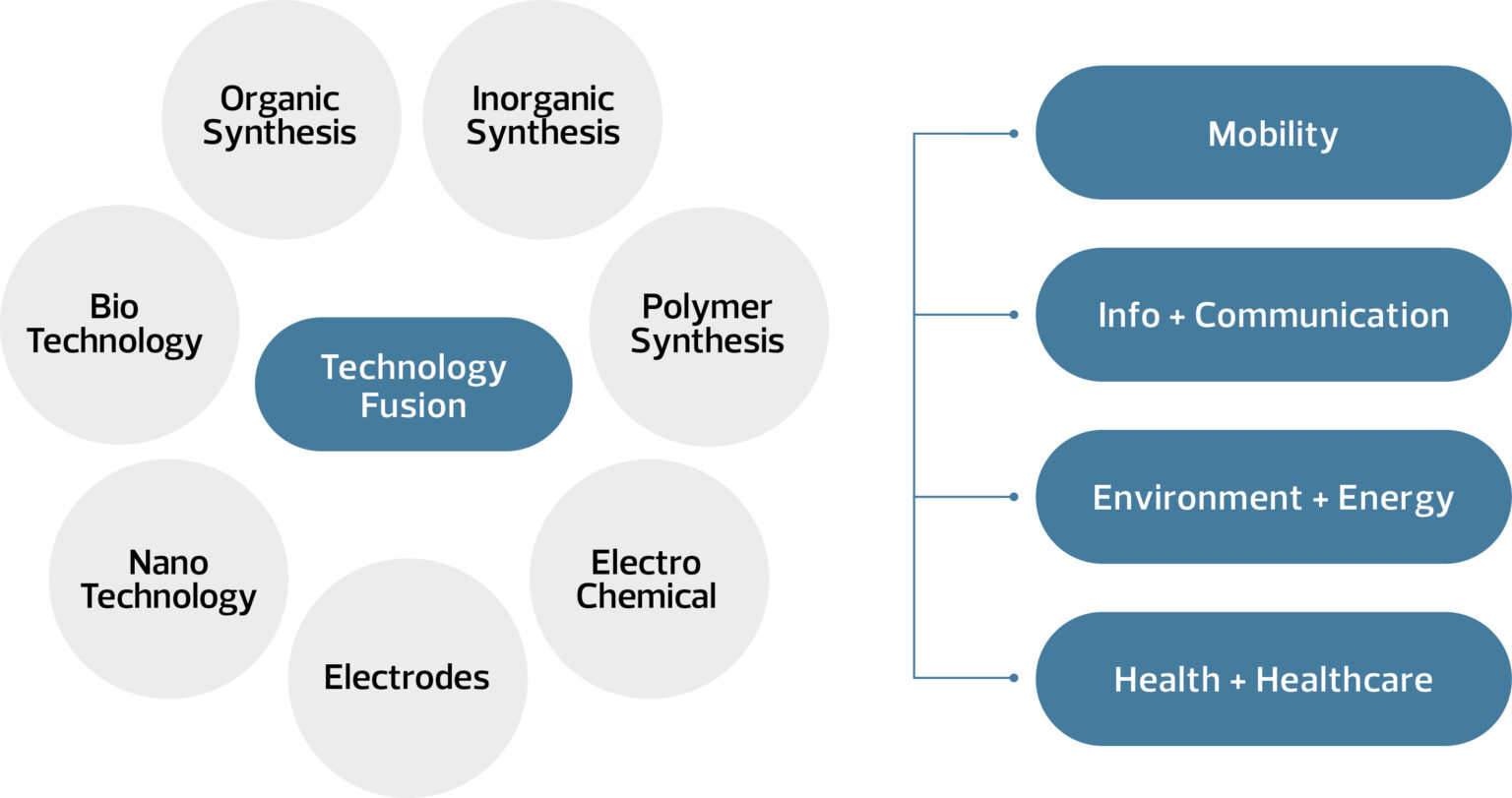 About OSAKA SODA – DAISOGEL